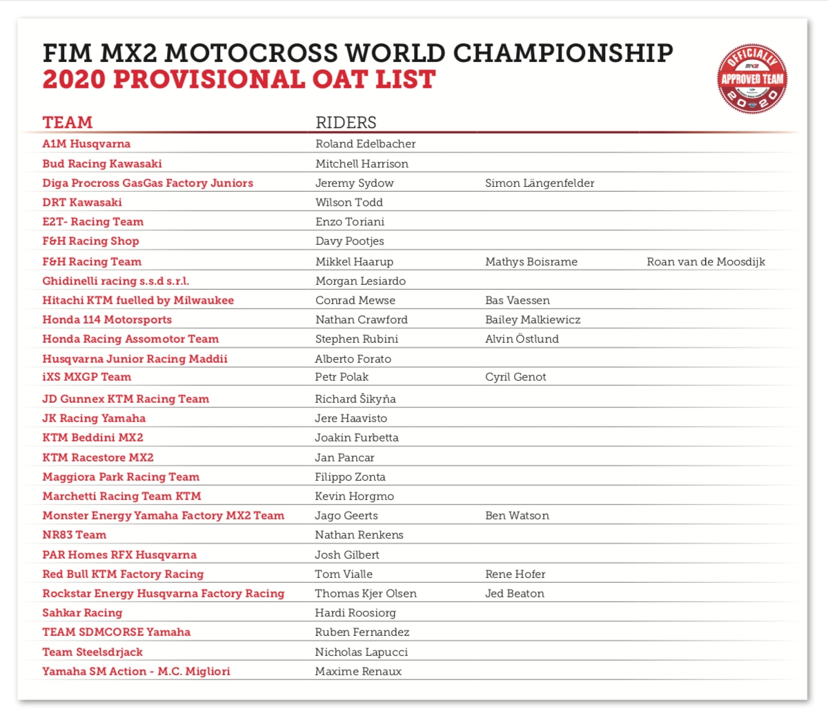 2020 Motocross World Championship, provisional Officially Approved Team ...